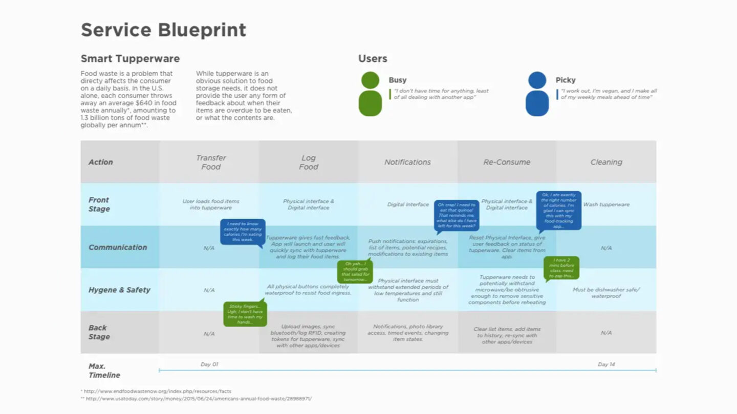SmartWare - Sprout Studios - Sprout Studios