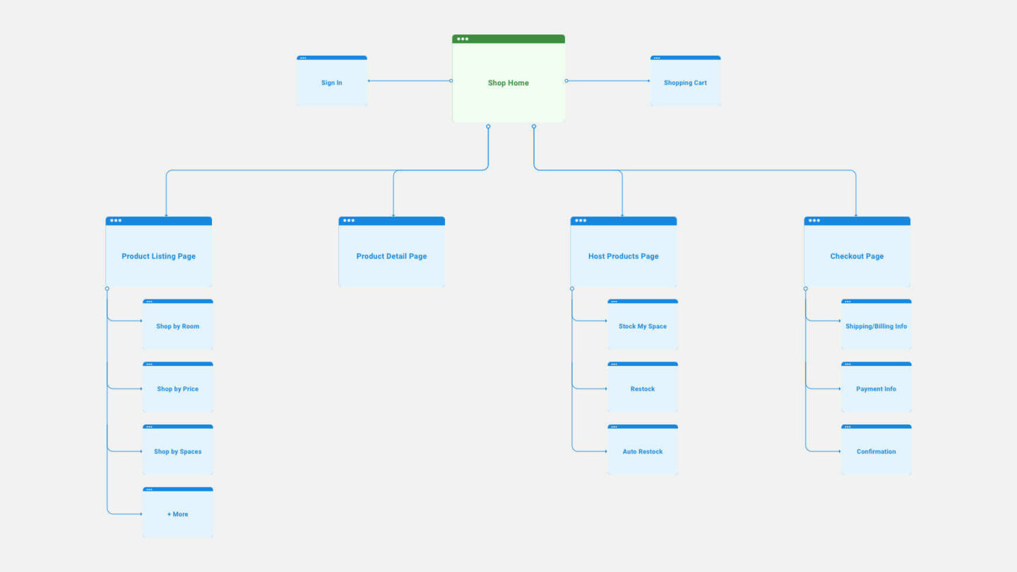 Airbnb Shop - Sprout Studios - Sprout Studios